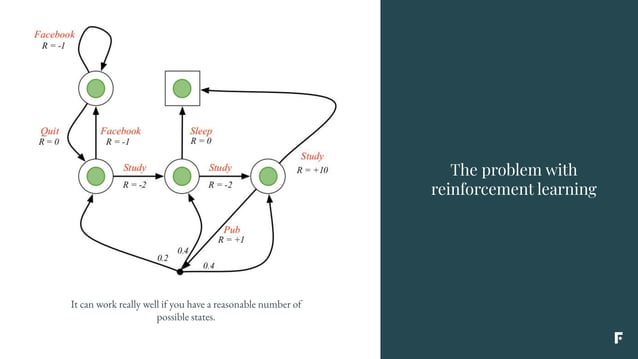 Real World Reinforcement Learning Ppt