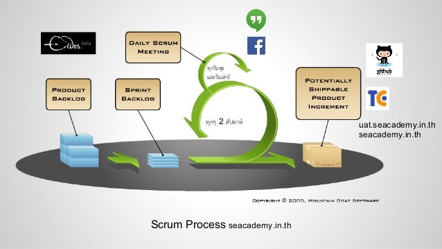 Real Agile #2 - THSEA Online Scrum & Continuous Delivery Real Agile #2 - THSEA Online Scrum & Continuous Delivery