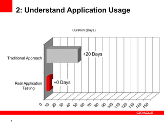 Real Application Testing | PDF