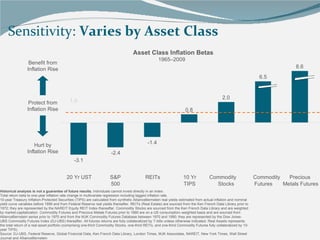 WealthTrust-Arizona - Inflation/Deflation: Harvesting the Inflation ...