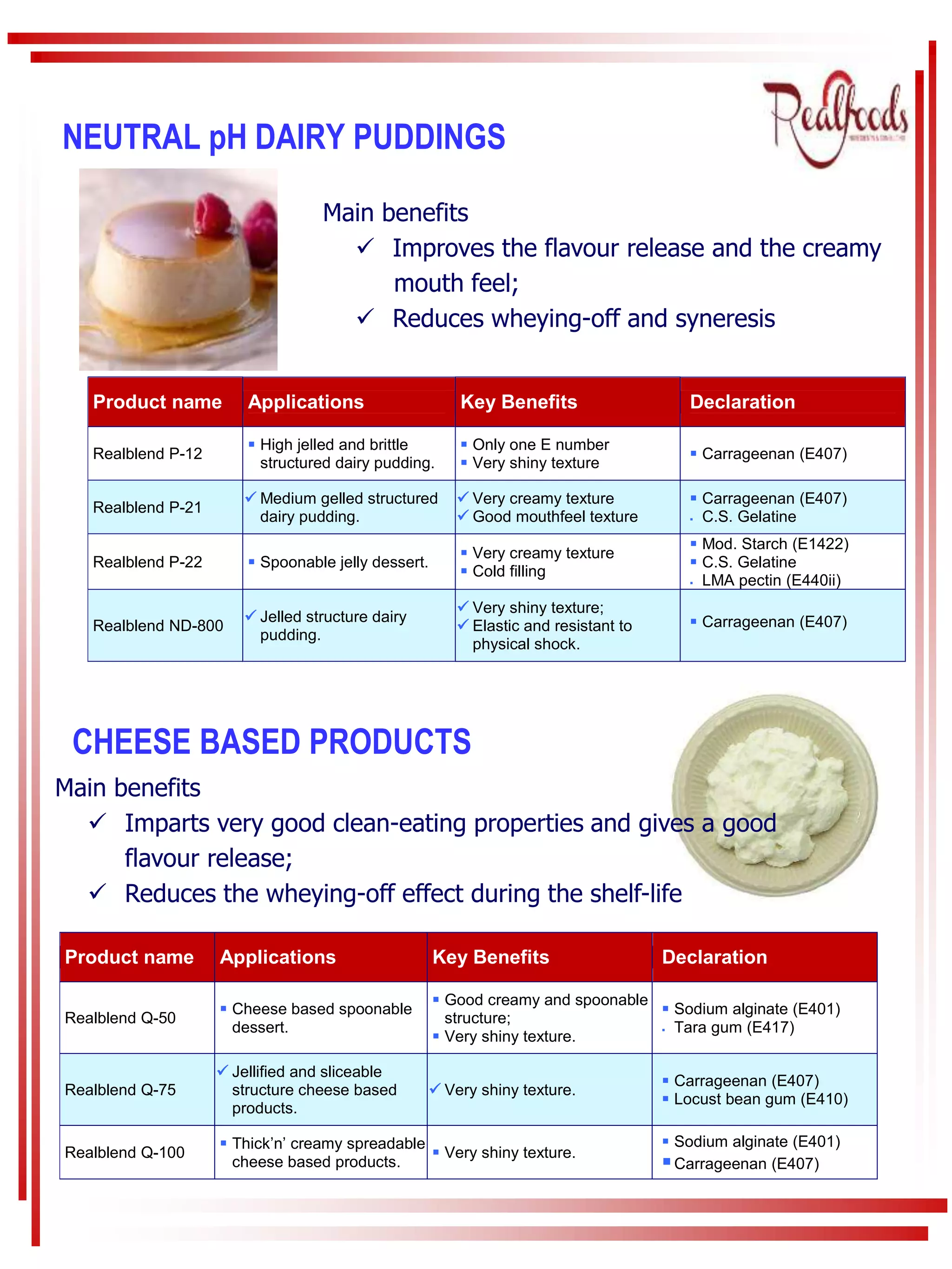 Realblends Tailor Made Stabilizers for the Food Industry | PPTX