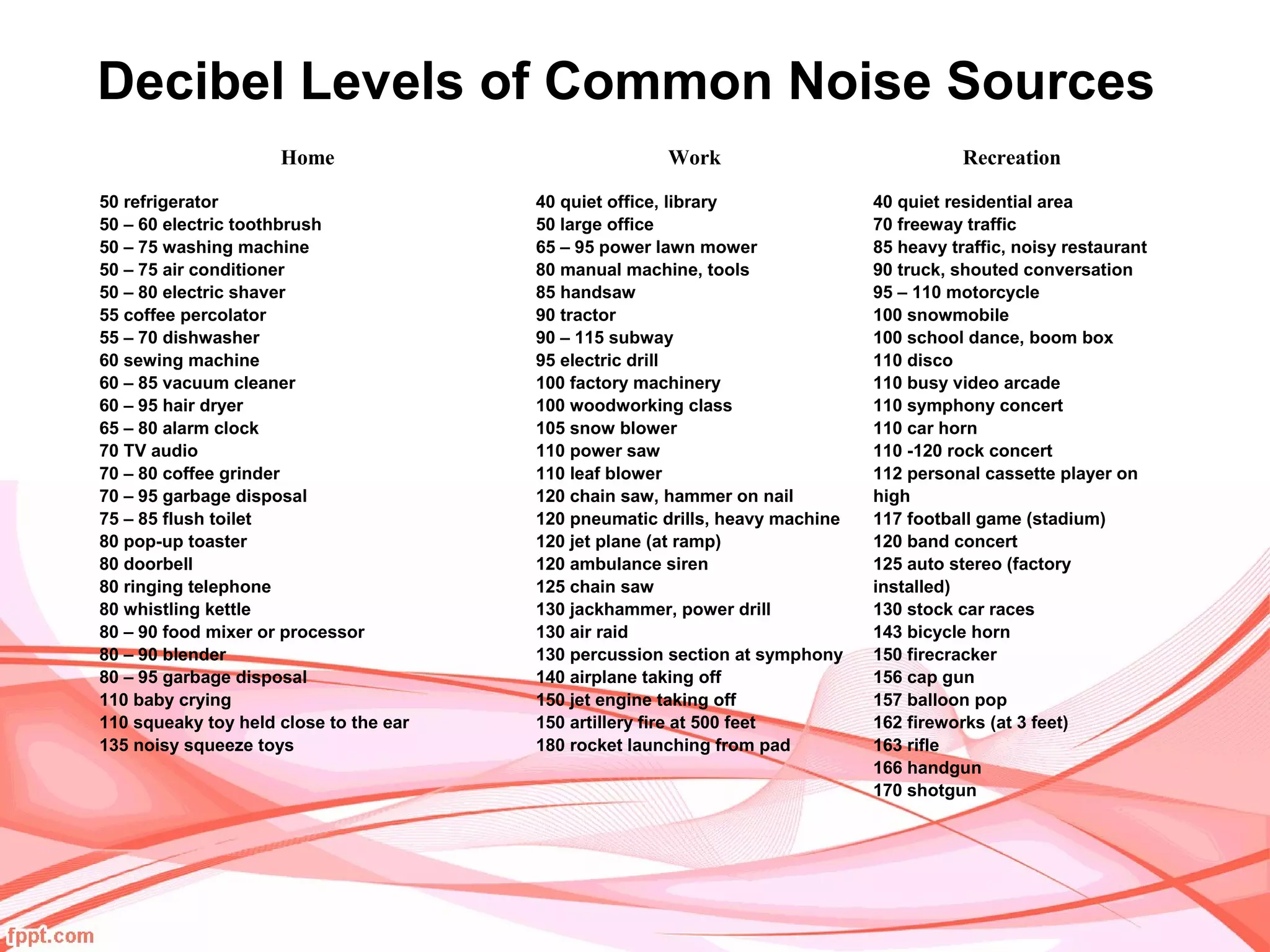 Solutions and Remedies for Noise Pollution | PPT