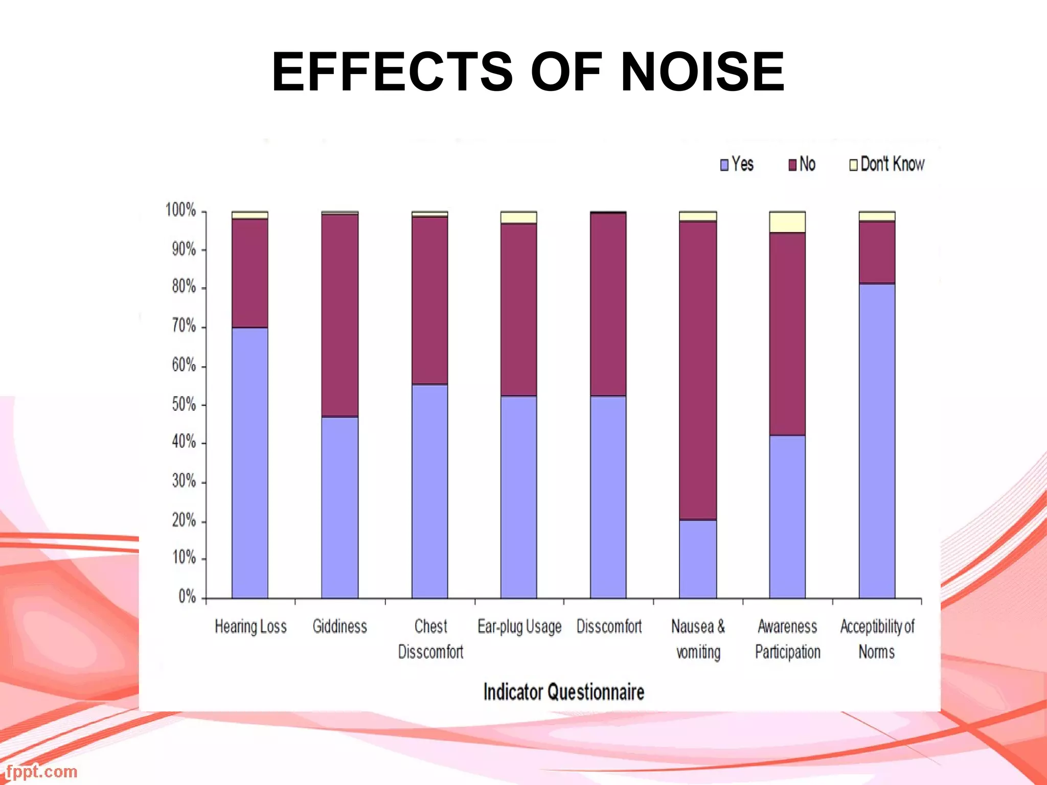 Solutions and Remedies for Noise Pollution | PPT