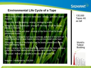 Real Cost of Physical Media Distribution | PPT