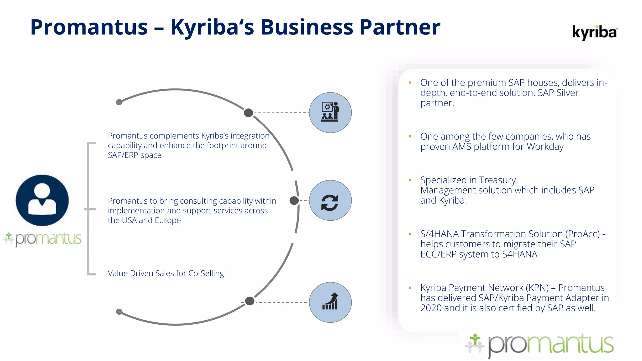 The Real Costs of Bank Connectivity during SAP S/4HANA Migrations | PPTX