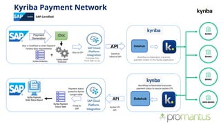 The Real Costs of Bank Connectivity during SAP S/4HANA Migrations | PPT