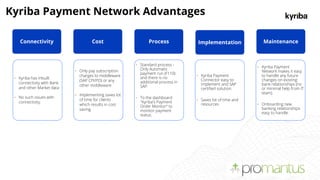 The Real Costs of Bank Connectivity during SAP S/4HANA Migrations | PPT
