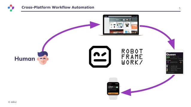 Real Cross-Platform Workflow UI Automation_JohannesDienst.pdf