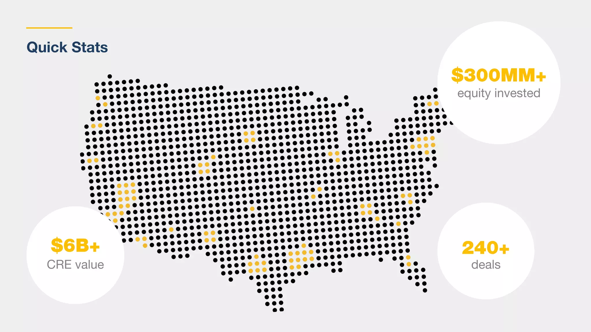 RealCrowd Millionacres Webinar | PPT