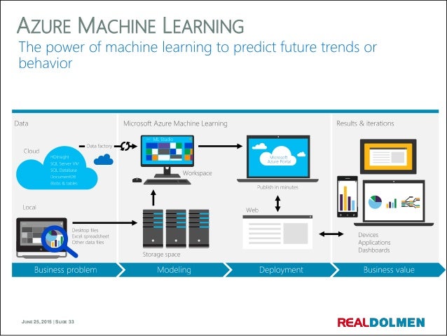 What’s new on the Microsoft Azure Data Platform