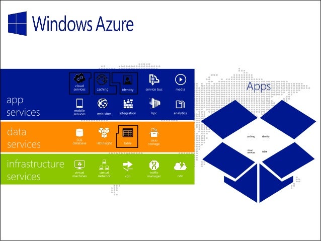 What’s new on the Microsoft Azure Data Platform