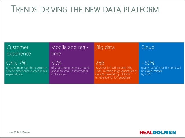 What’s new on the Microsoft Azure Data Platform