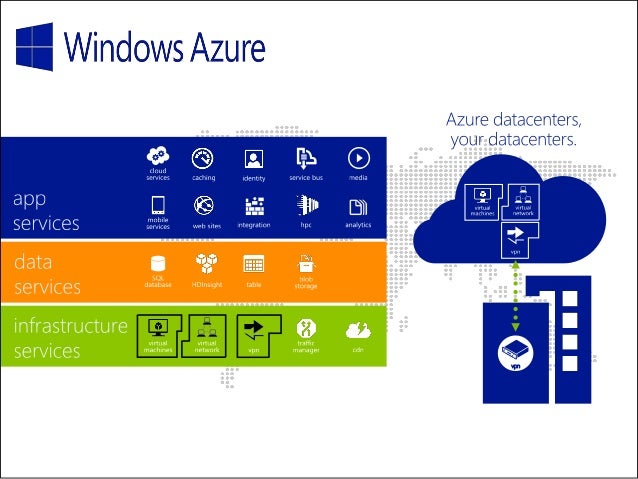 Whats New On The Microsoft Azure Data Platform