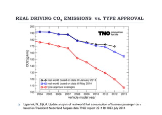 Real driving emissions and urban air quality euro 6 | PDF