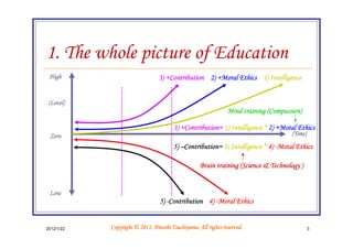 Real Education (English) | PDF