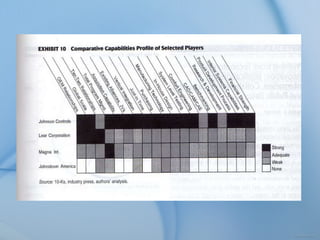 BA401 case1-1 Elio engineering,Inc | PPT