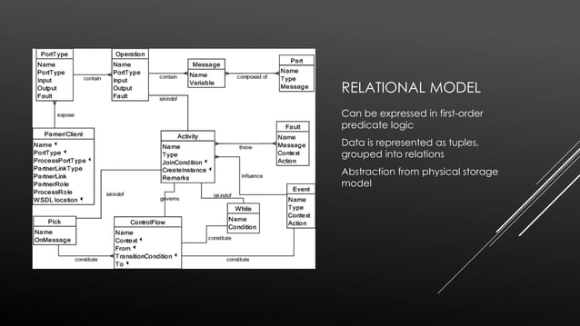 Beyond relational: «neural» DBMS? | PPT