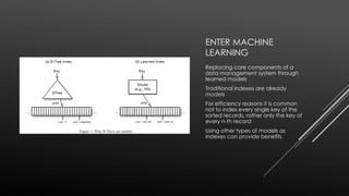 Beyond relational: «neural» DBMS? | PPT