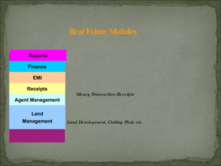 Real Estate Presentation | PPT