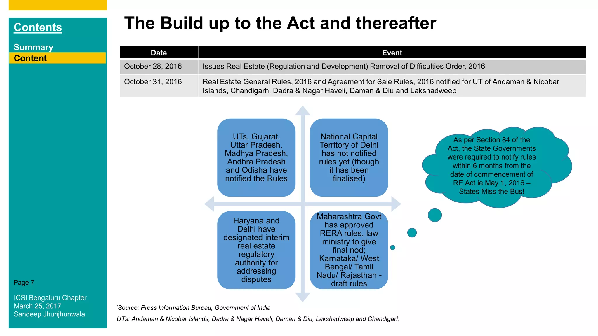 Real Estate Regulation and Developement Act (RERA) and Related Rules ...