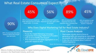 ET_Real_Estate and_Digital_Marketing_2014 | PDF