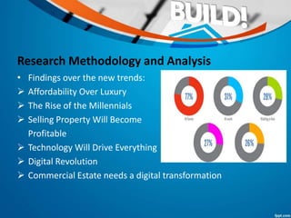 Real estate business | PPTX | Real Estate Industry | Industries