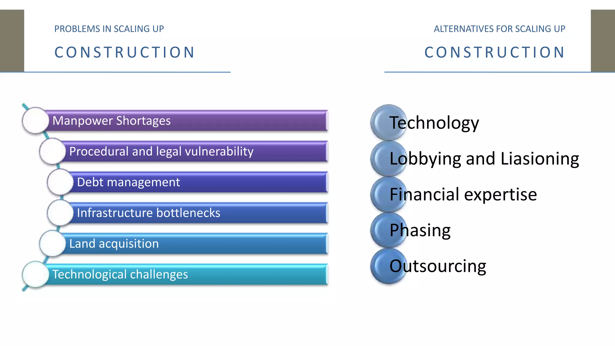 Real estate business models | PPTX