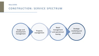 Real estate business models | PPTX