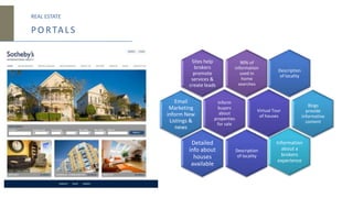 Real estate business models | PPTX
