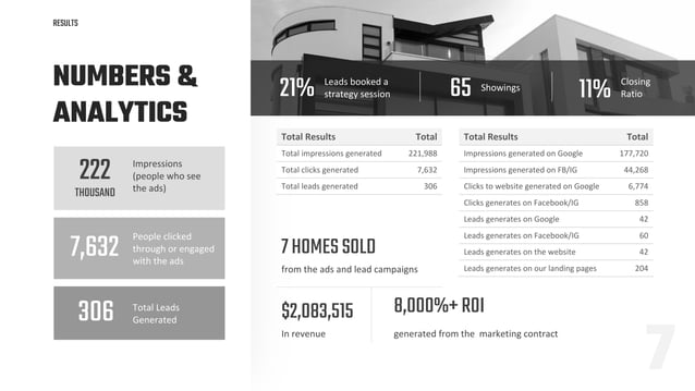 Real Estate Case Study | PDF