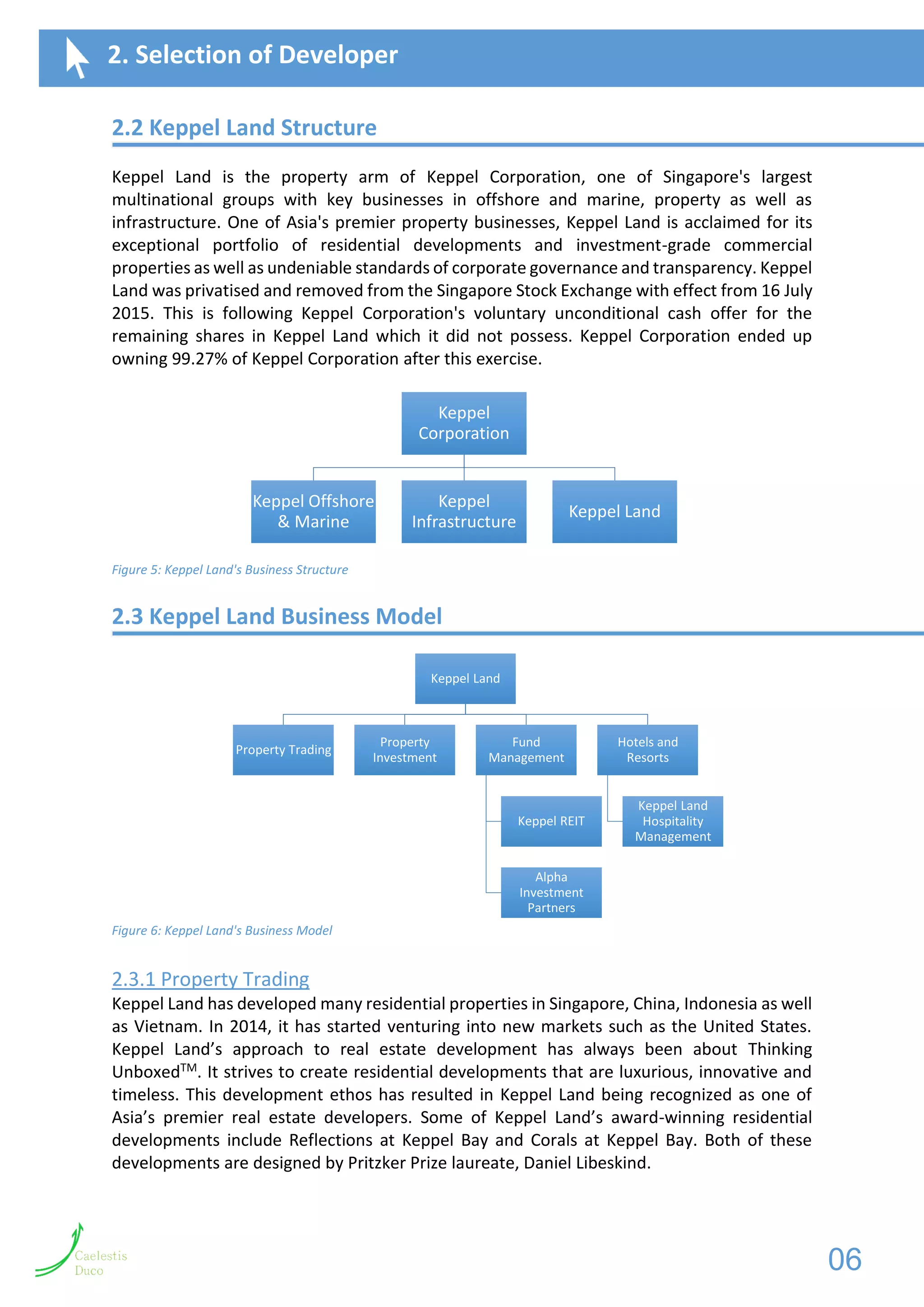 Real Estate Development | PDF