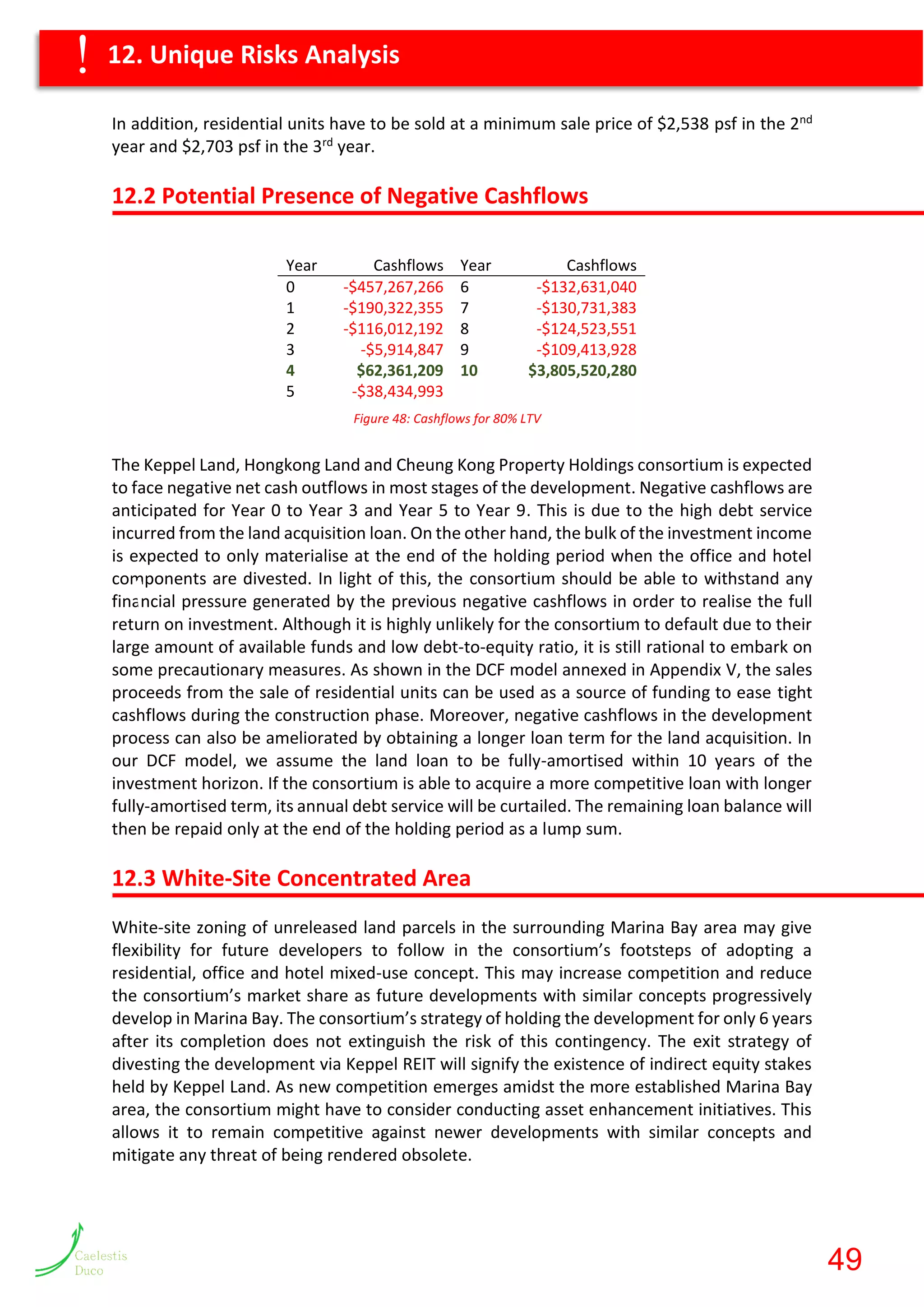 Real Estate Development | PDF