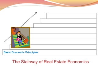Real estate economics ppt | PPT