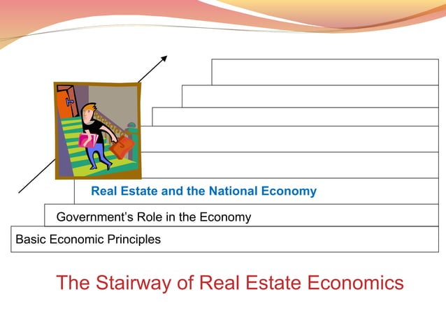 Real estate economics ppt | PPT