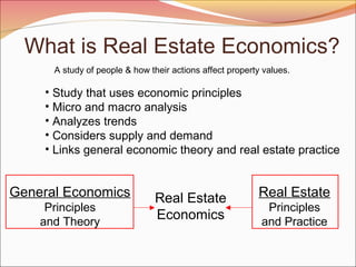 Real estate economics ppt | PPT