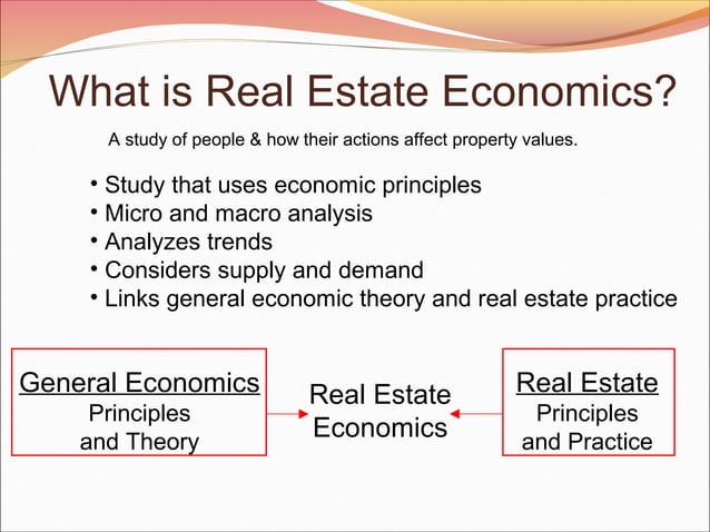 Real estate economics ppt | PPT