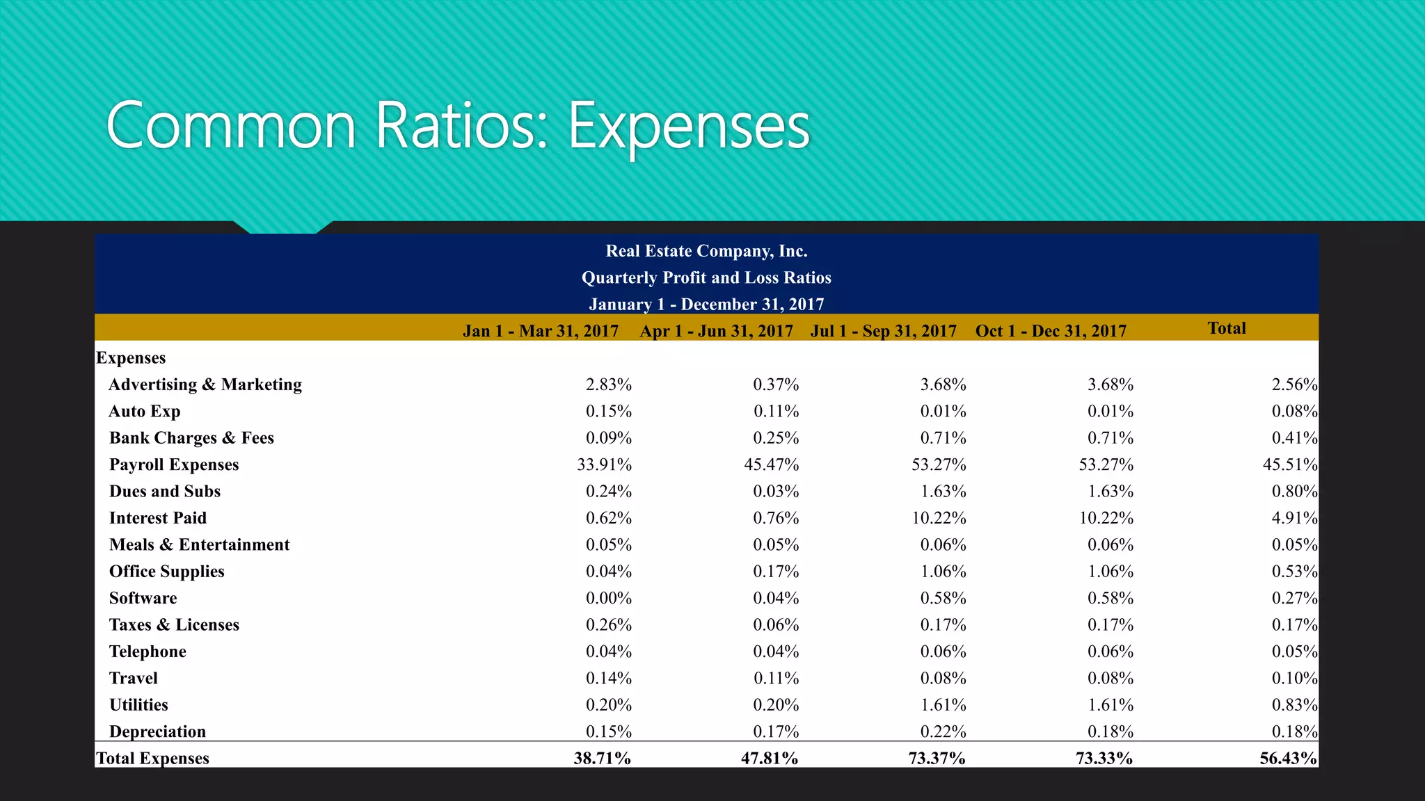 Real estate financial analysis | PPTX