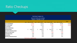 Real estate financial analysis | PPTX