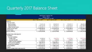 Real estate financial analysis | PPTX
