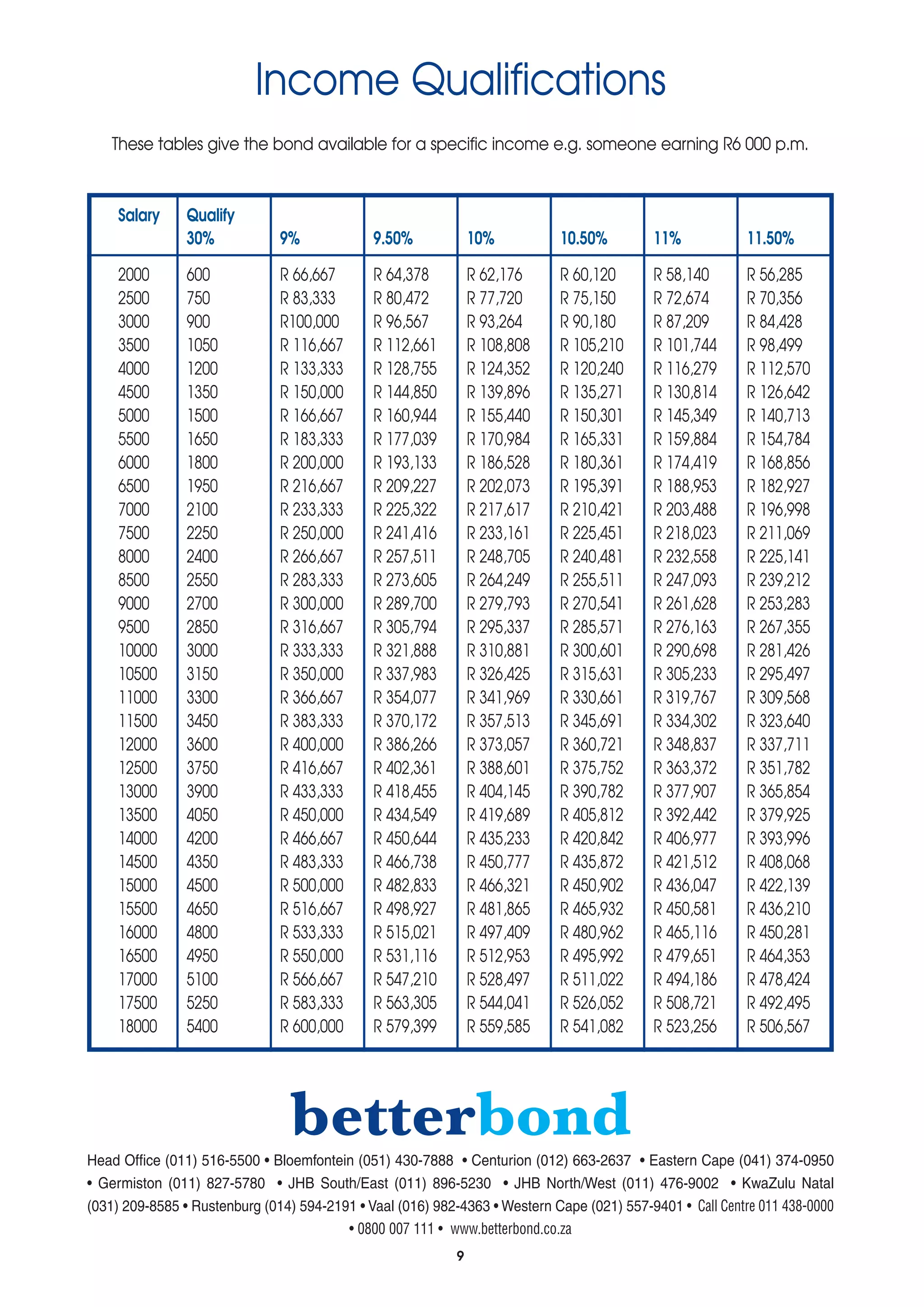 Real Estate Guide 2010 | PDF