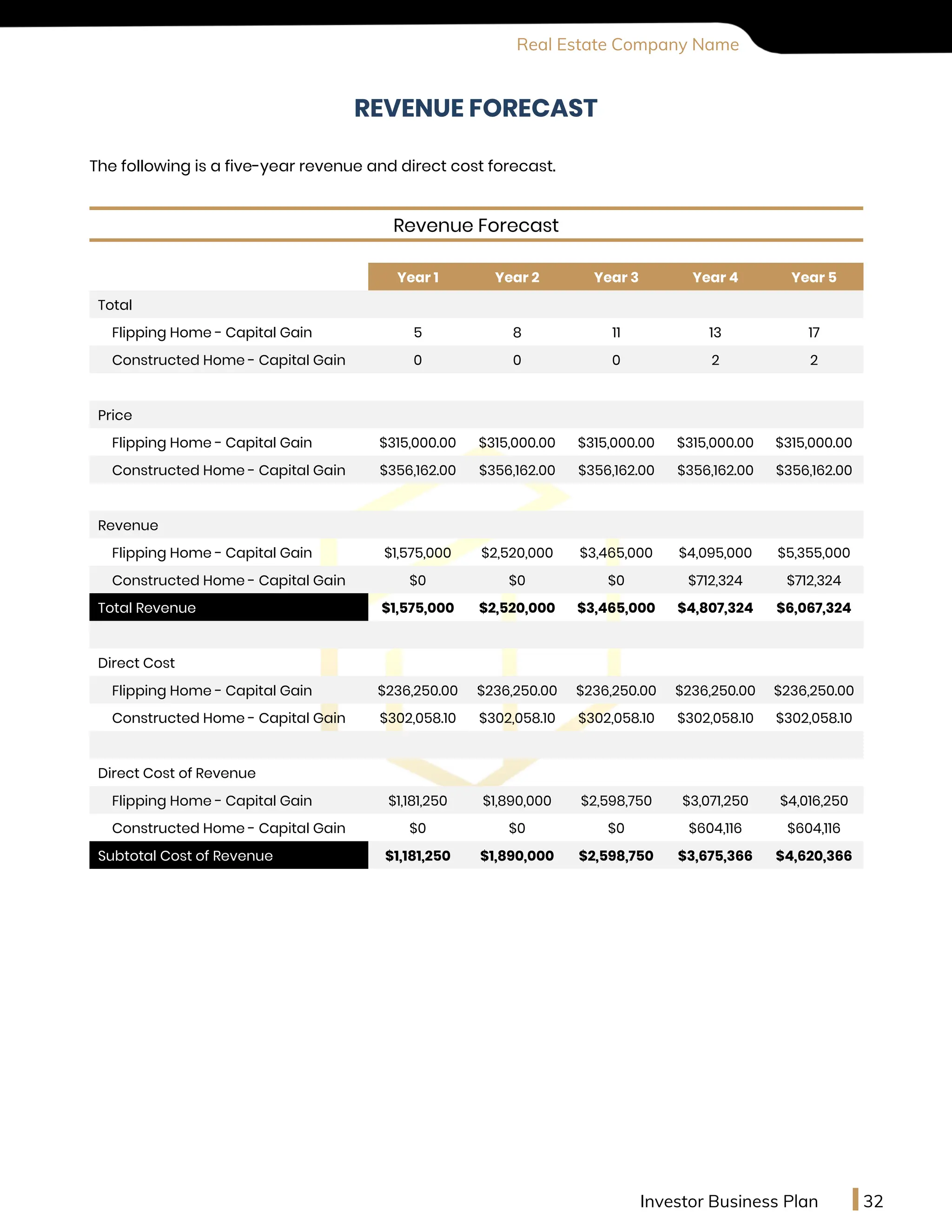 REAL ESTATE | Investor Business Plan (Sample)) | PDF
