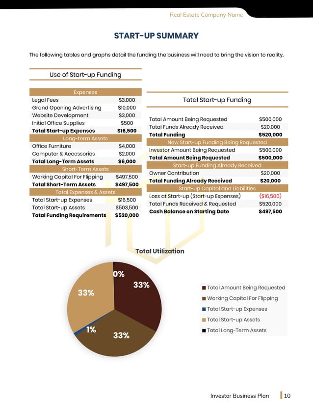REAL ESTATE | Investor Business Plan (Sample)) | PDF