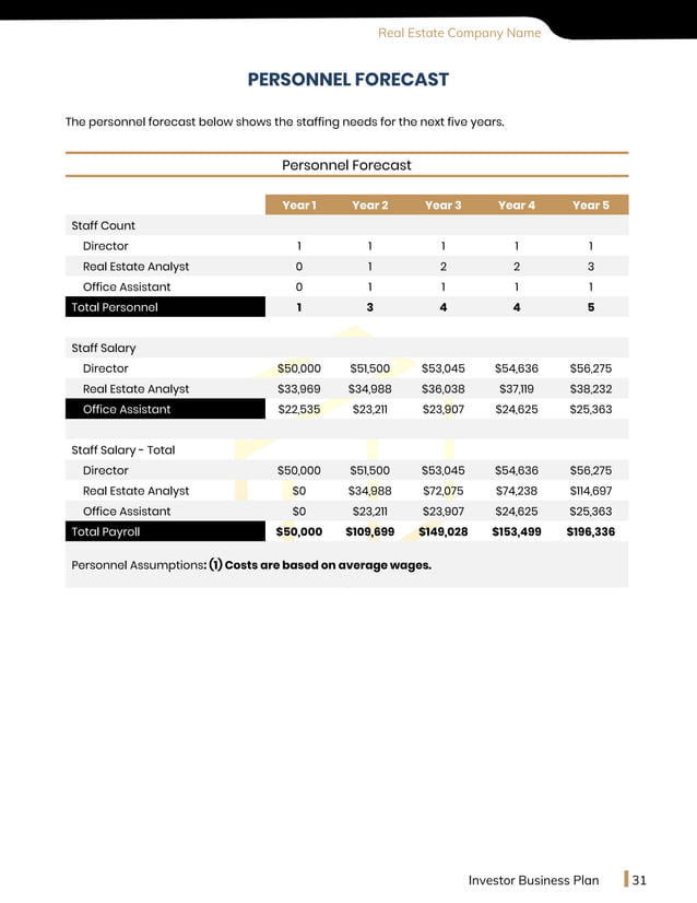 REAL ESTATE | Investor Business Plan (Sample)) | PDF