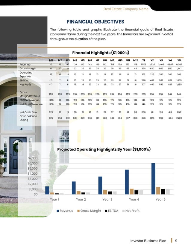 REAL ESTATE | Investor Business Plan (Sample)) | PDF