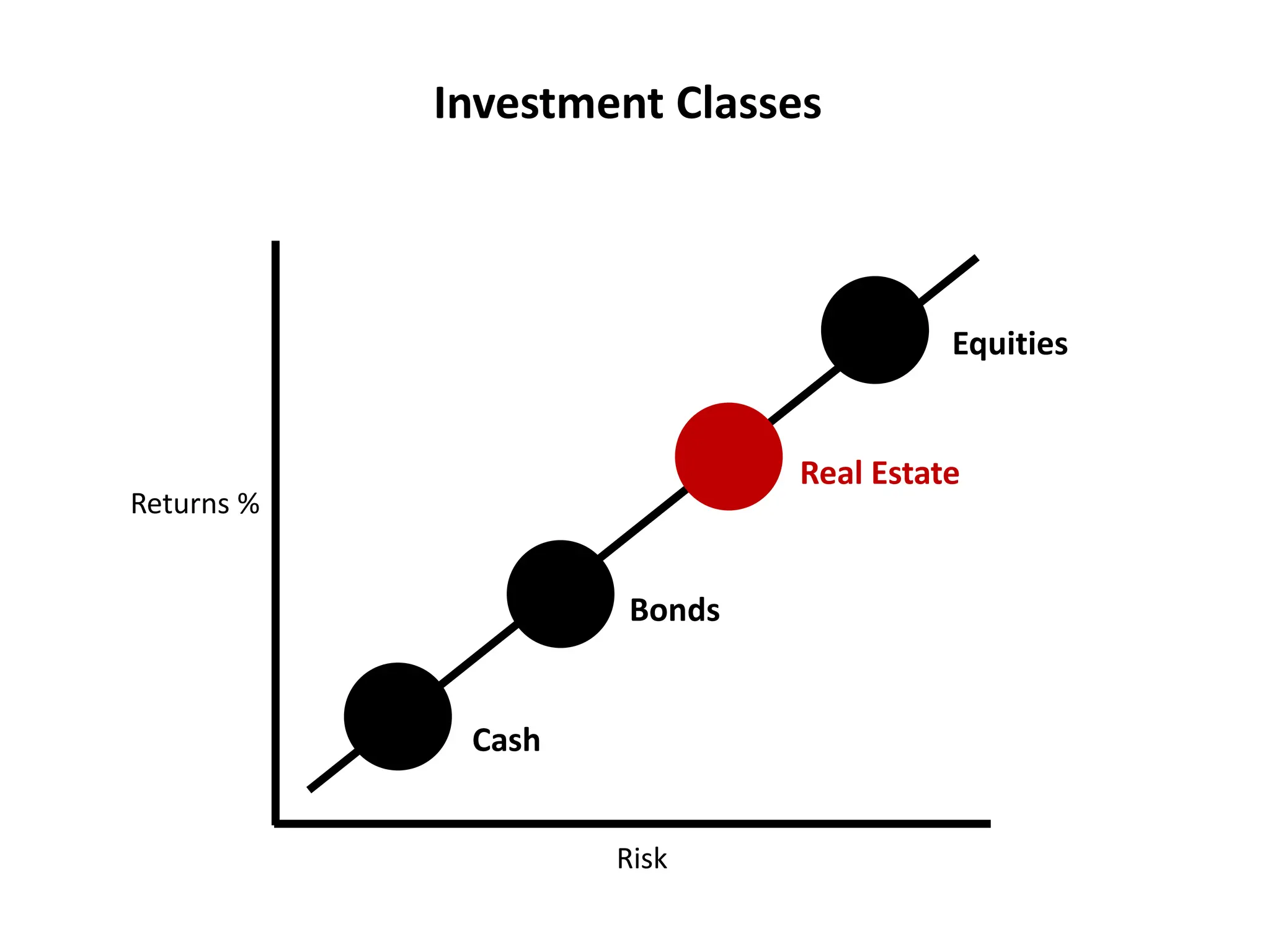 Real Estate Investment 101 By Rasaq Odejayi Pptx