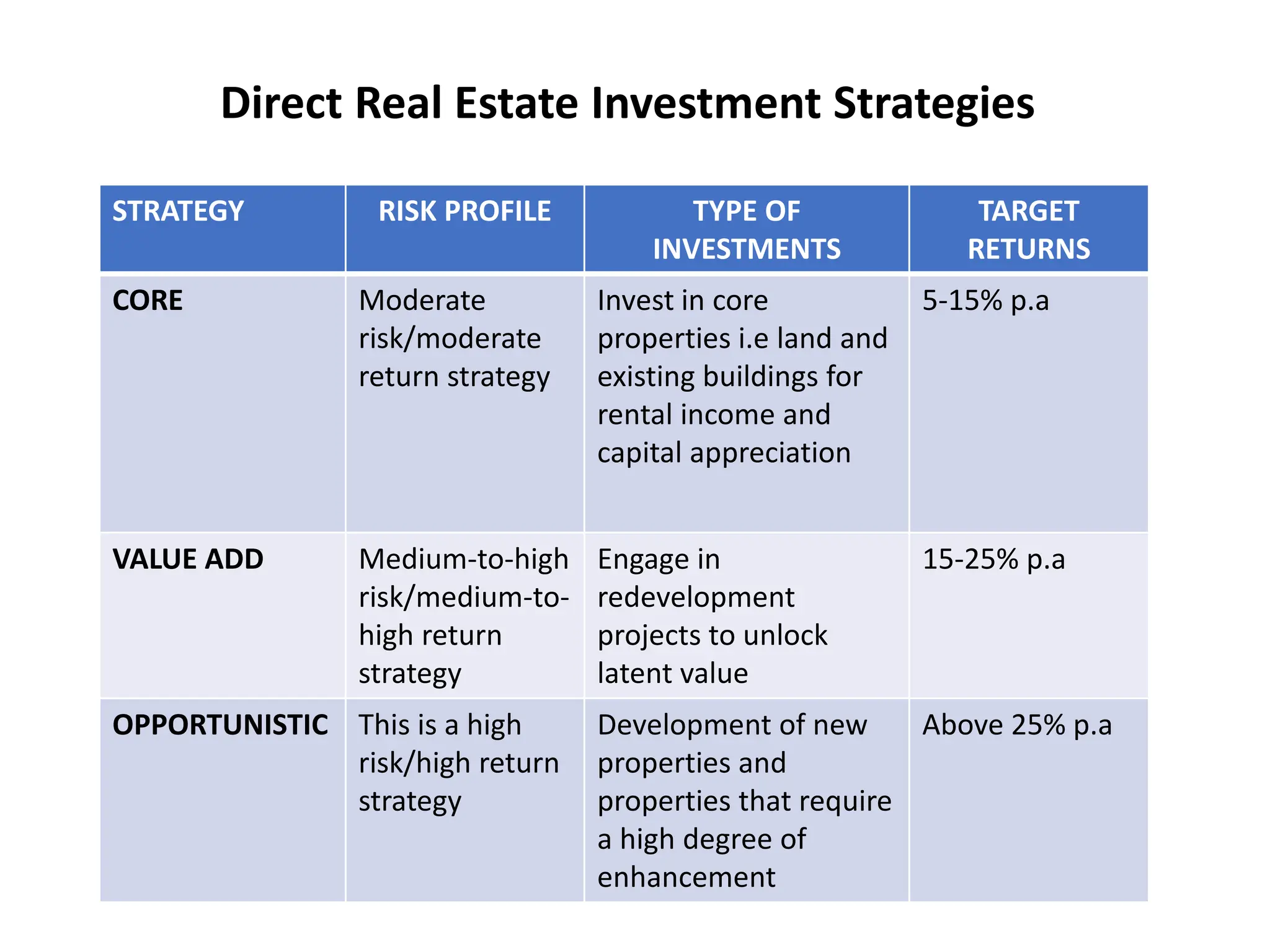 Real Estate Investment 101 by Rasaq Odejayi.pptx