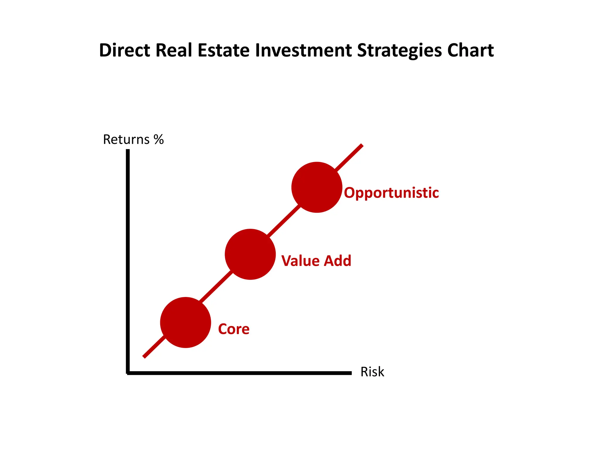 Real Estate Investment 101 by Rasaq Odejayi.pptx