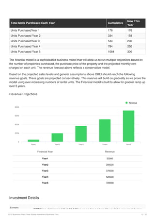 Real Estate Investing Business Plan