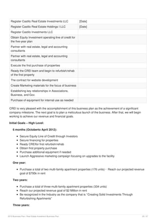 Real Estate Investing Business Plan