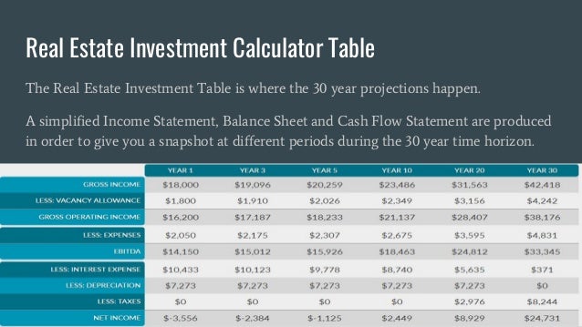 Real estate Investment Calculator | Rental Property Calculator